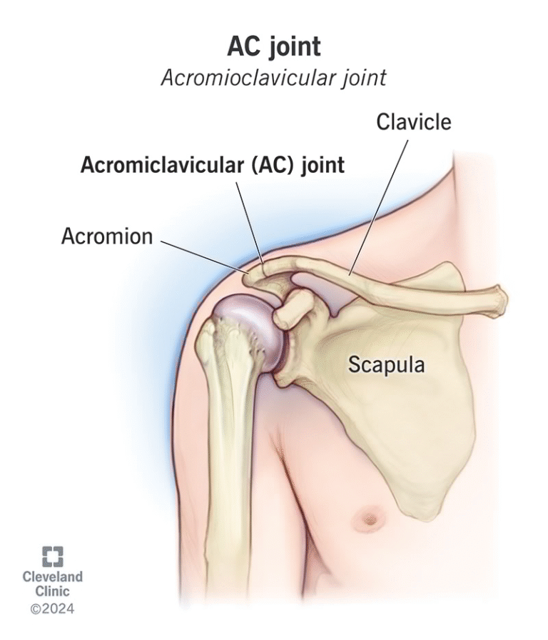 AC Joint Taping: How to Tape Your Shoulder for Contact Sports